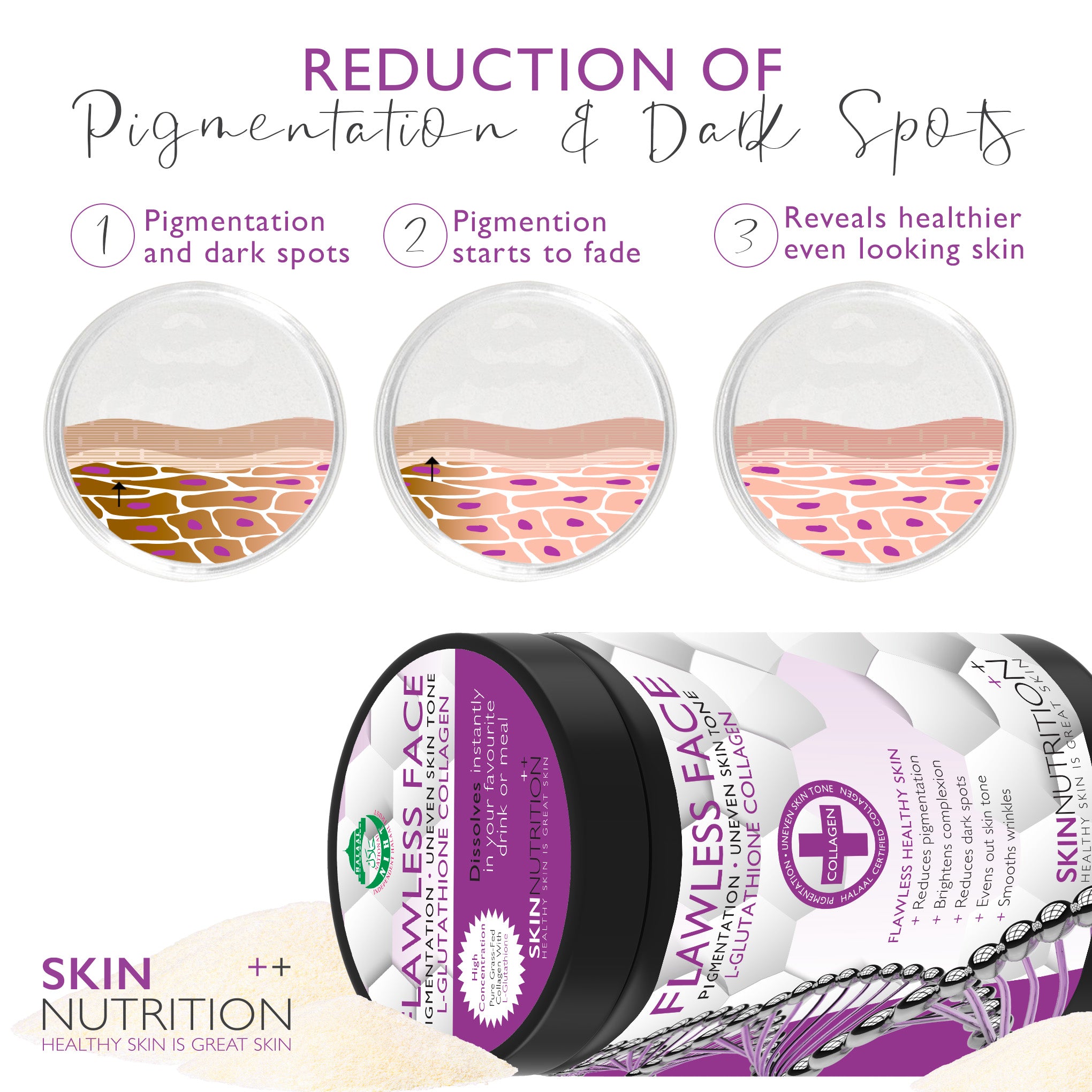 Skin Nutrition South Africa – Skin Nutrition SA